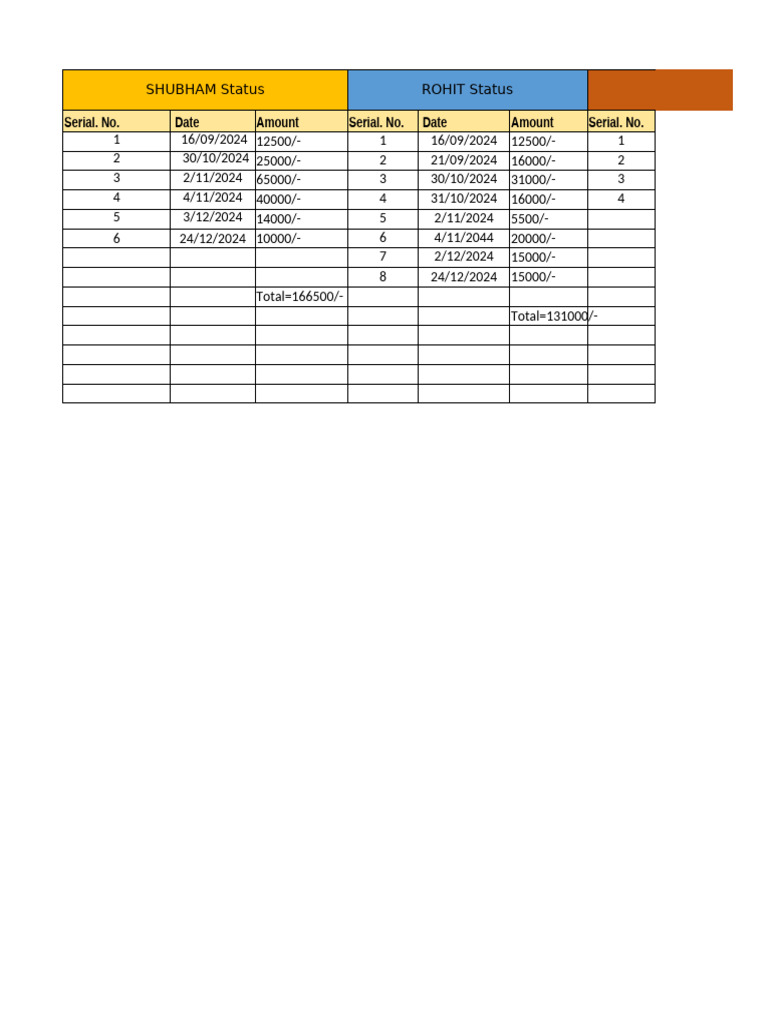 120 Gagh Pilot Excel Sit.xlsx1 | PDF