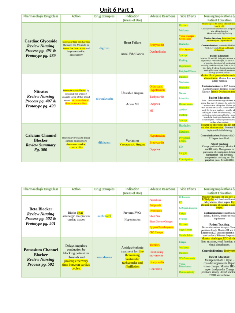 Unit 6 Part 1 Table - Summer 2024 | PDF | Pharmacy | Medical Specialties