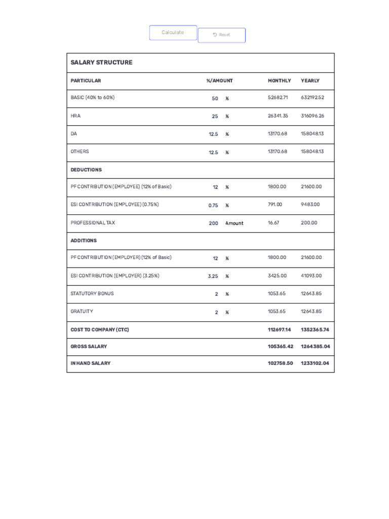CTC To in Hand Salary Calculator India | PDF