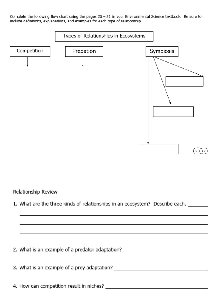 Aaron Schindler - Types of Relationships | PDF