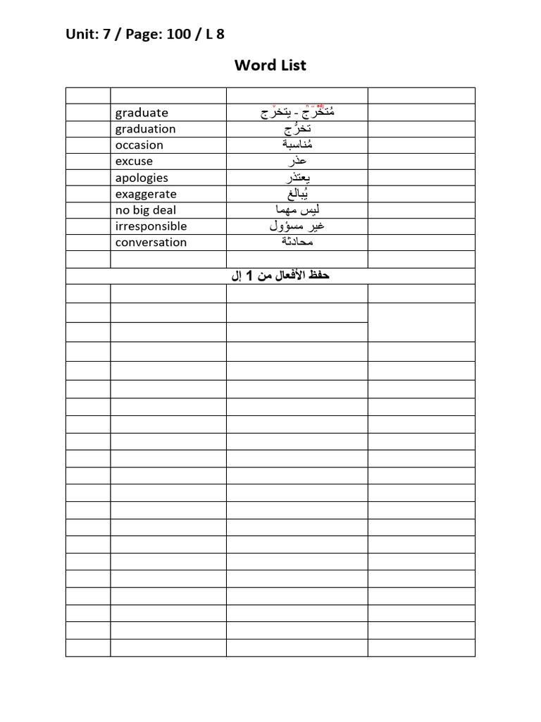 Word List: Unit: 7 / Page: 100 / L 8 | PDF