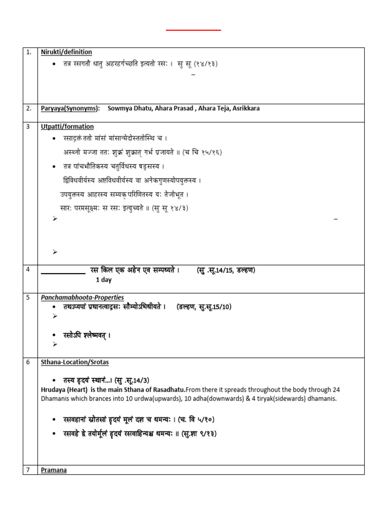 Dhathus and Ojas - 211116 - 120225 | PDF | Anatomy