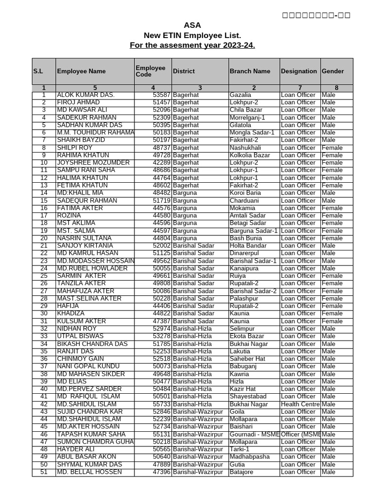 2023-24 ETIN Employee List | PDF | Bangladesh