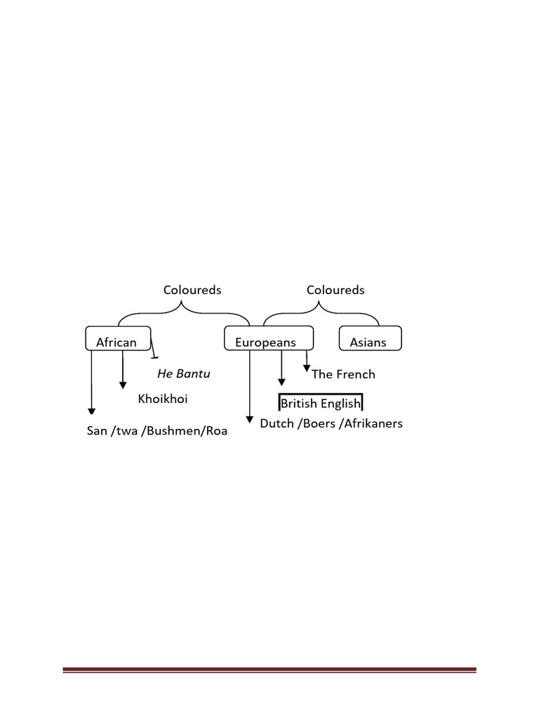History of South Africa (FELIX 'S) NOTES | PDF | South Africa | Africa