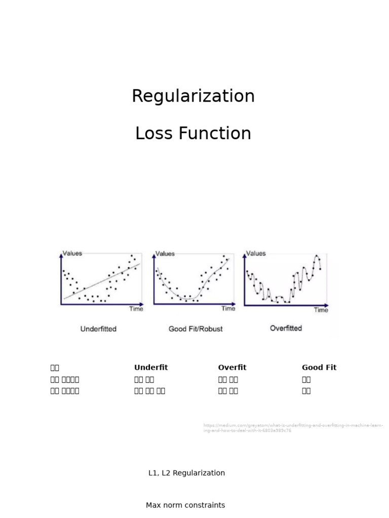 Regularization | PDF