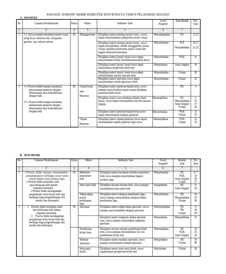Kisi Kisi Sas Seni Budaya SMT Genap 2024 - 2025 | PDF