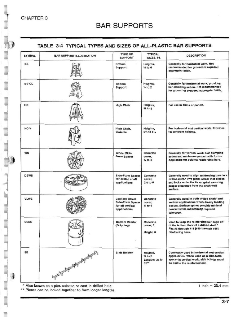 Crsi - Other Plastic Bar Supports - PG 31 | PDF