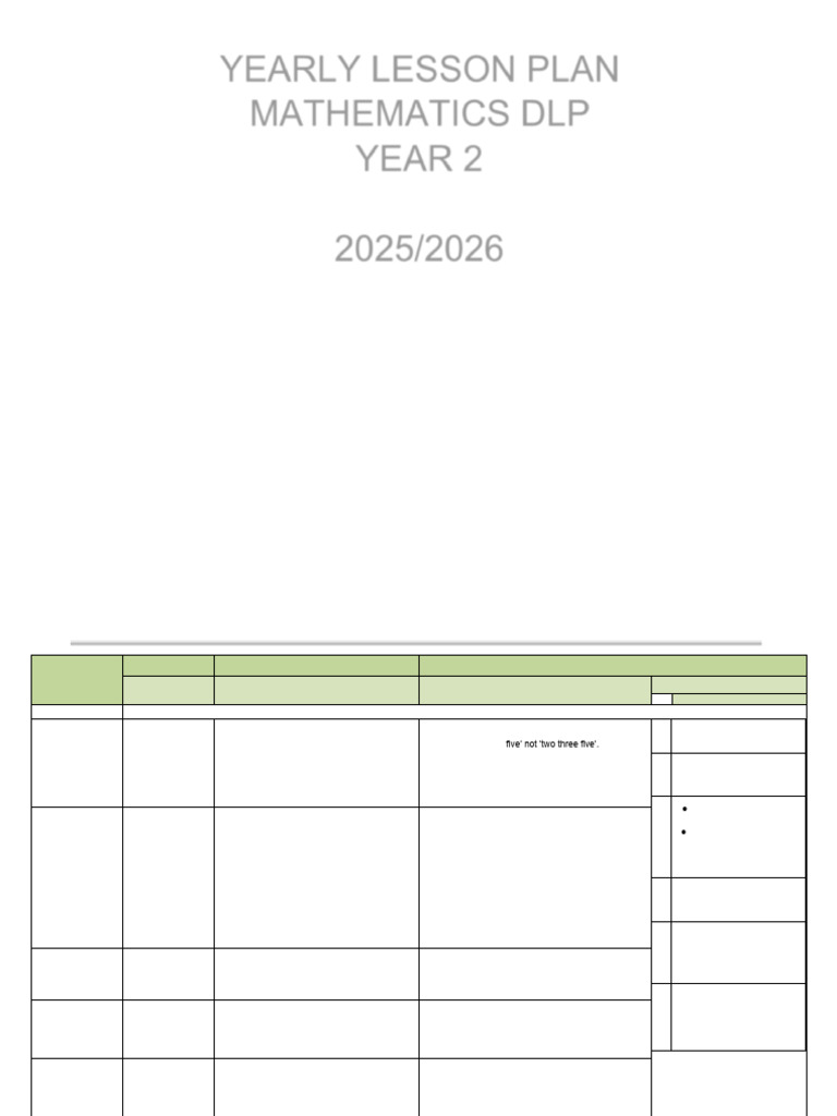 RPT Mathematics Year 2 (DLP) | PDF | Multiplication | Money