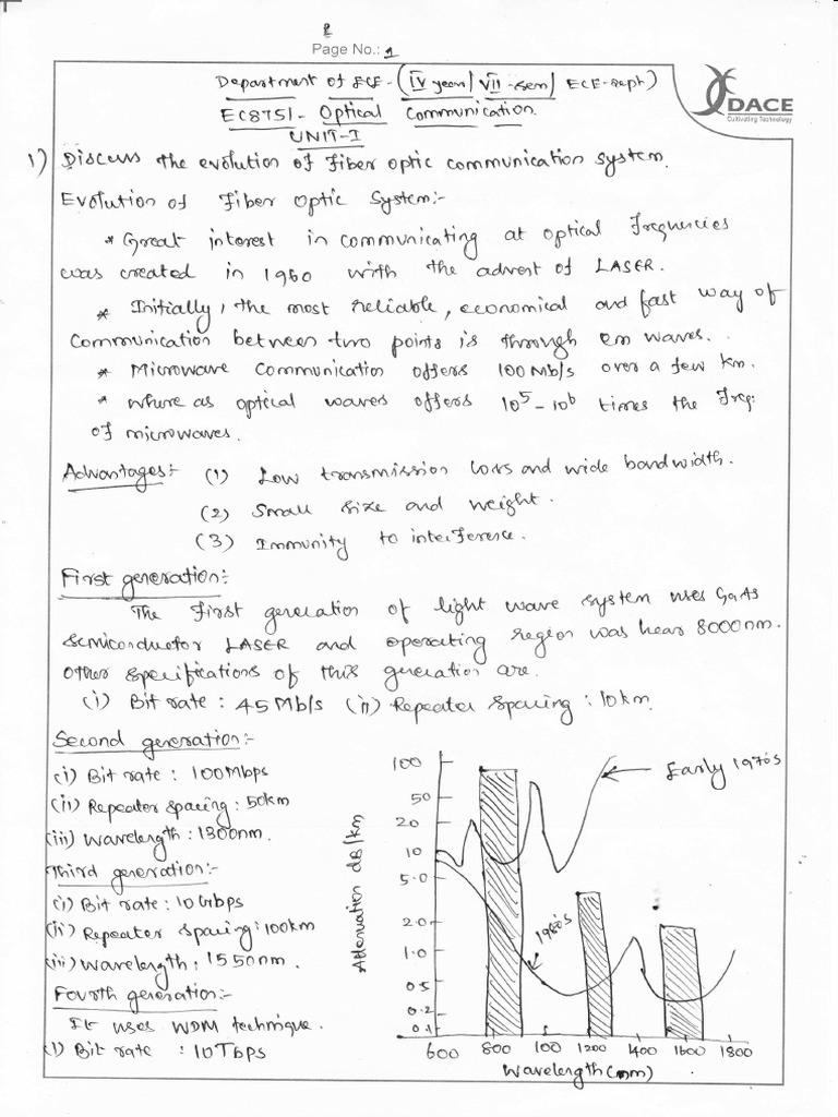 ECE IV Year VII SEM OC Unit-1 EC8751 | PDF