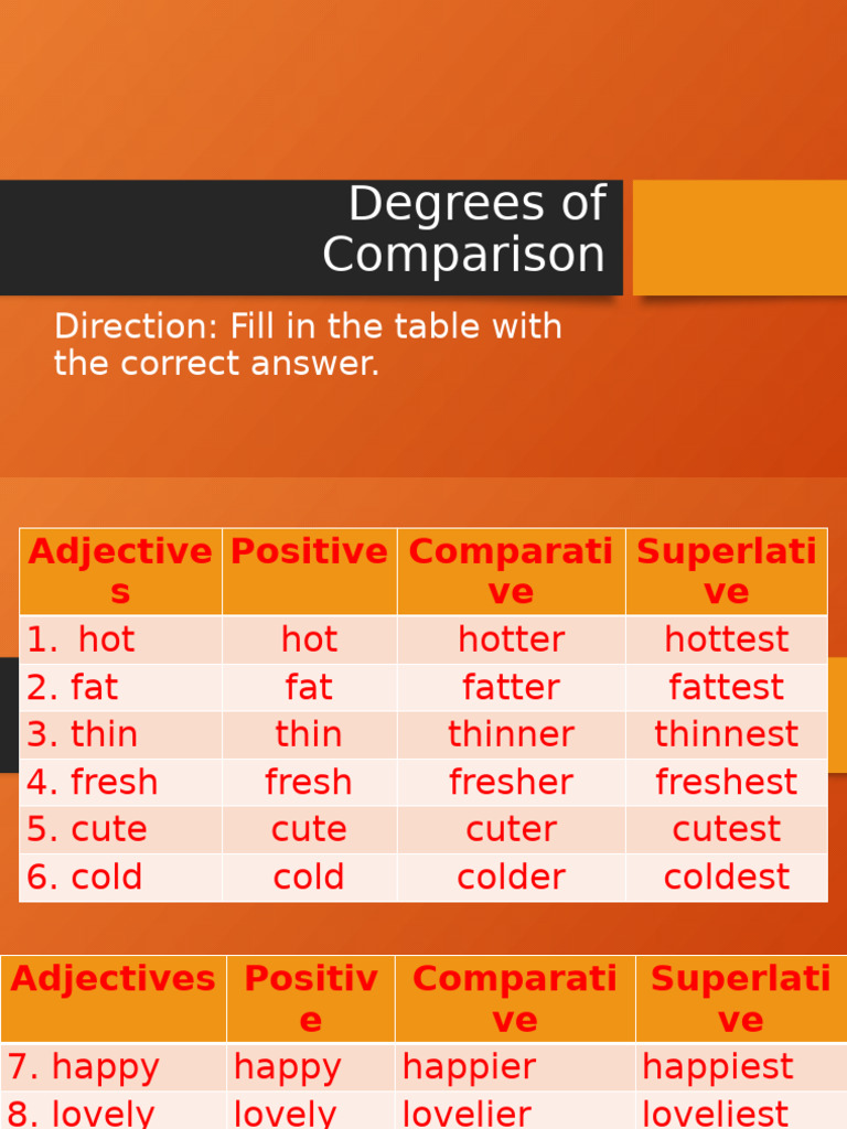Degrees of Comparison | PDF