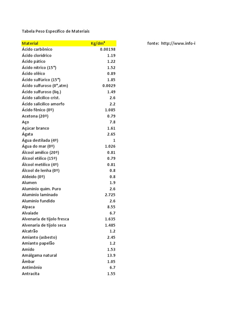 tabela peso específico de materiais | Materiais de Construção ...