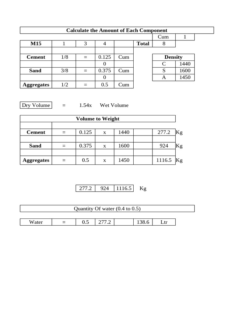 Cement Consumption Calculation Guide | PDF