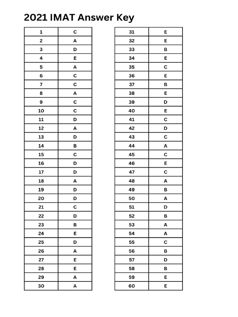 IMAT Past Papers With Shuffled Answers & How To Use Them.. | PDF