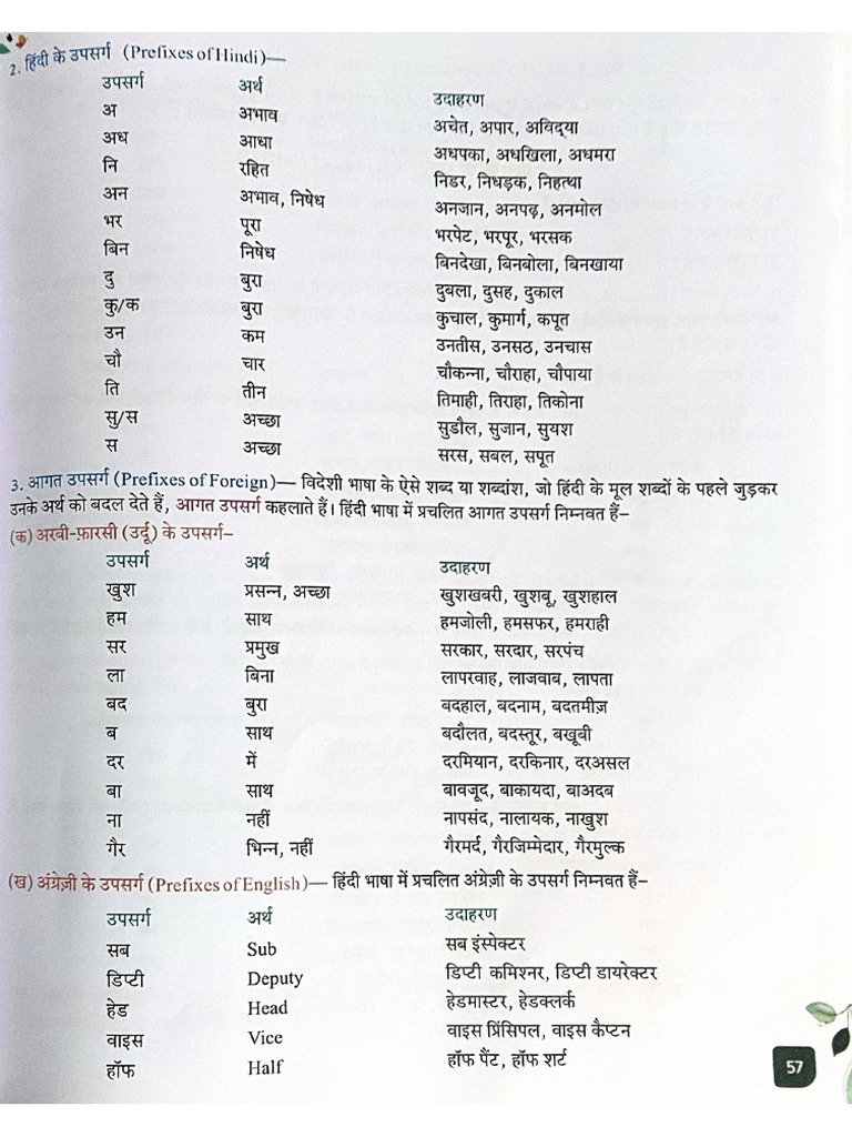 list of upsarg | PDF