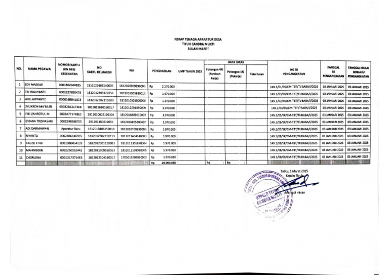 Rekap Tenaga Aparatur Bpjs | PDF