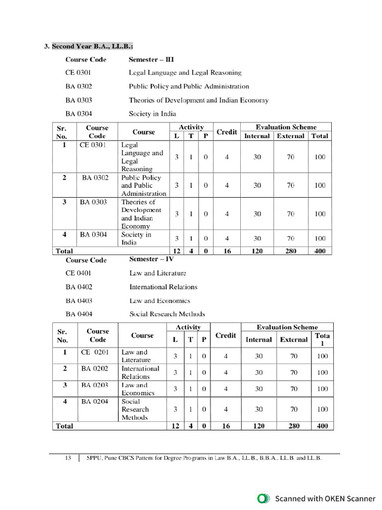 2nd Year Syllabus | PDF