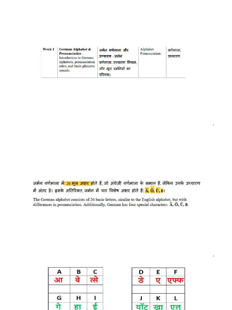 Mandhar-Class 1 20250407 | PDF