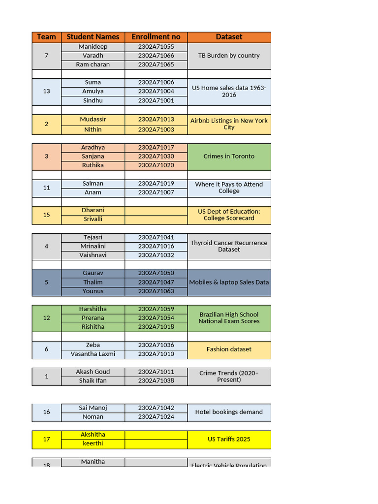 Tableau Projects Schedule-12 | PDF