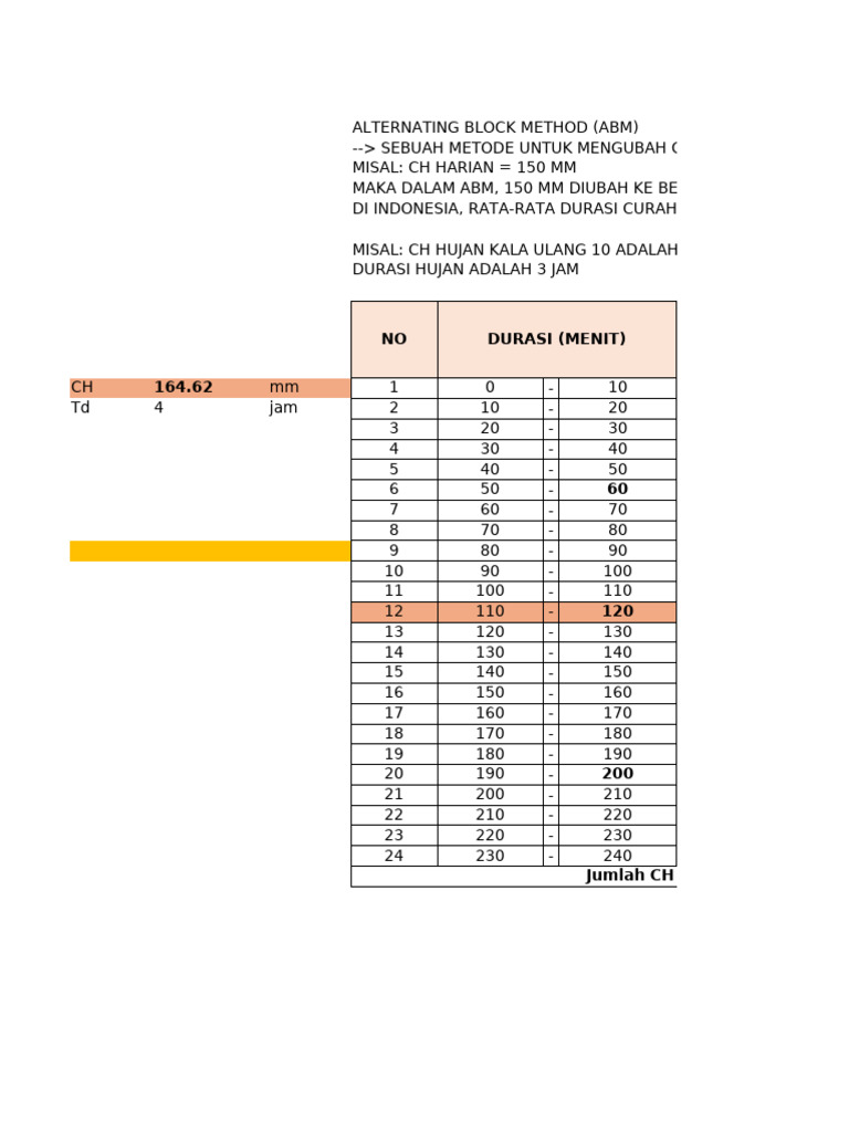 Perhitungan Drainase | PDF