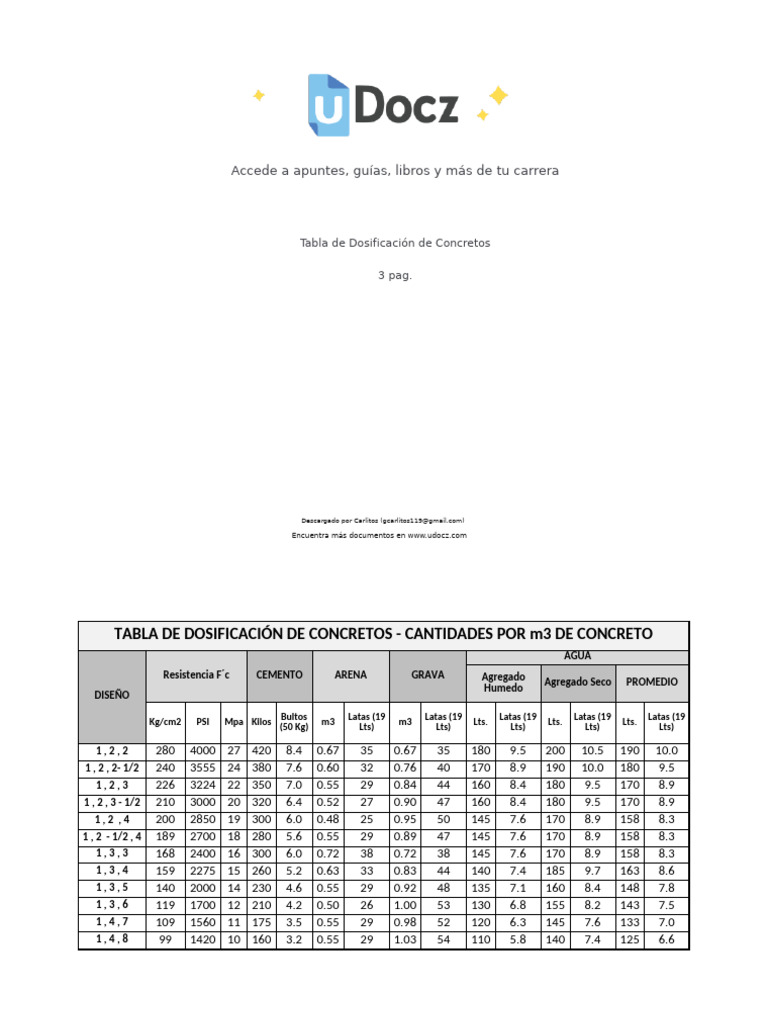 Tabla de Dosificación de Concretos y Morteros | PDF | Unidades de medida