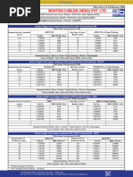 Finolex Pricelist 20 Feb 2025 | PDF