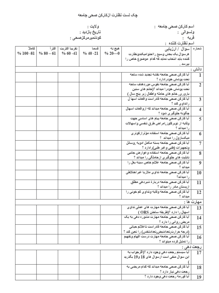 CHW Supervision Checklist | PDF