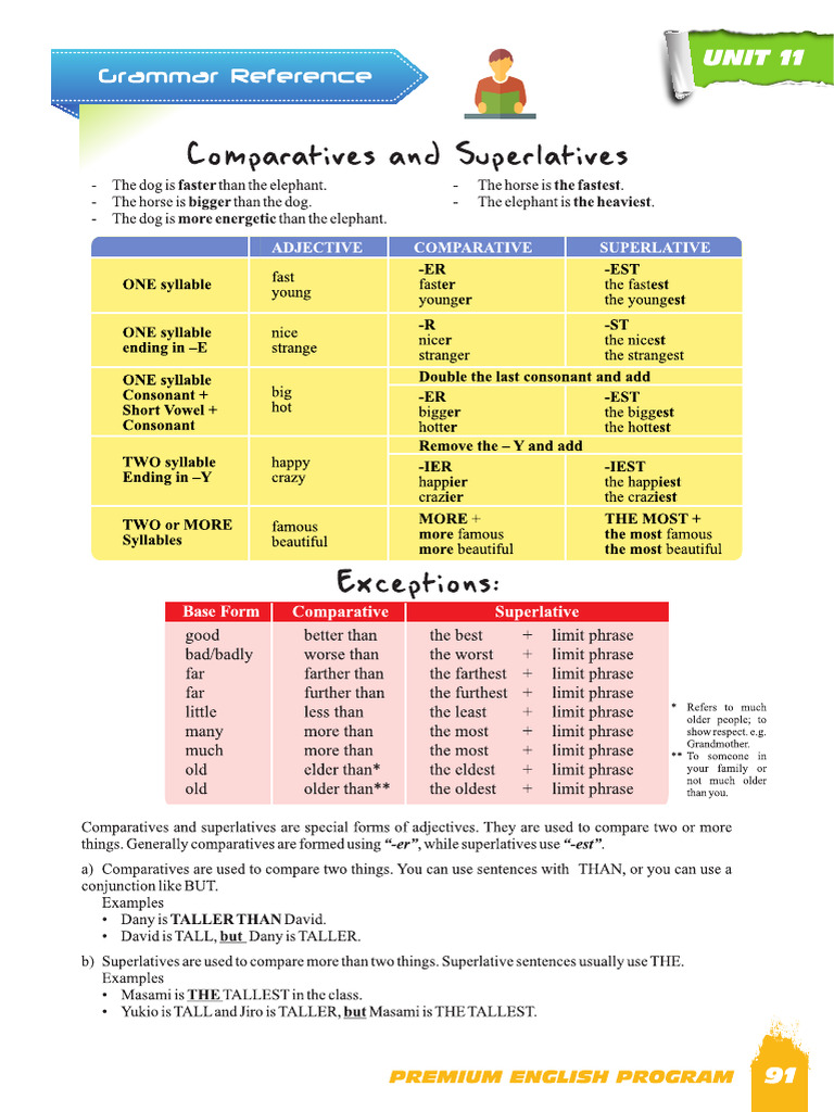 Grammar 11 | PDF