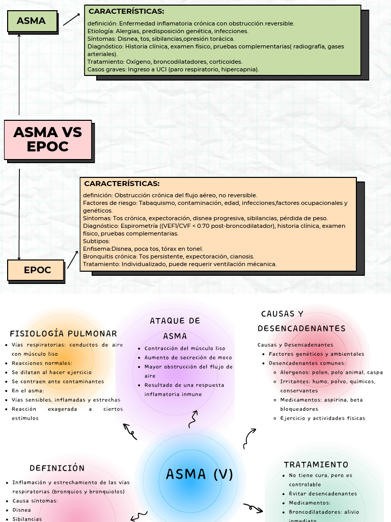 White Colorful Concept Map Chart | PDF | Asma | Tos