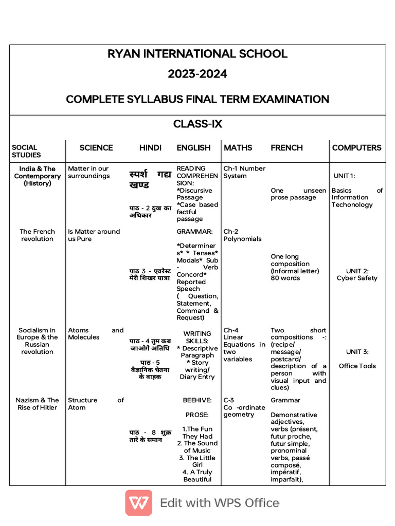 Class IX Final Exam Syllabus 2023-24 | PDF | Linguistics | Grammar