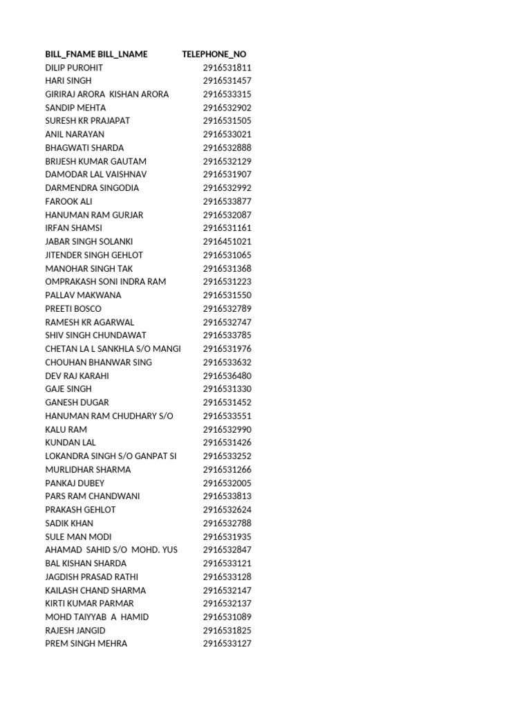 Jodhpur Land Line Data | PDF