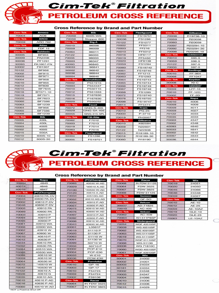 Cimtek Cross Reference Chart | PDF