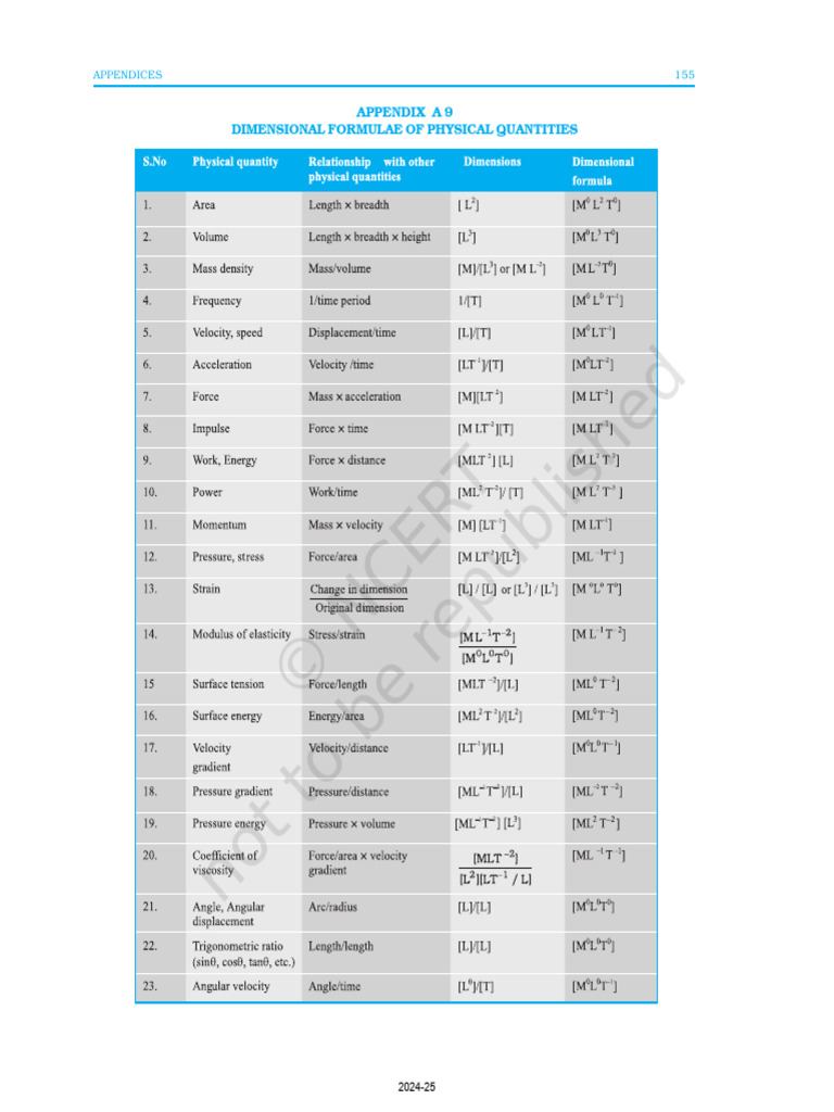 Formula Sat Fingerpoint | PDF
