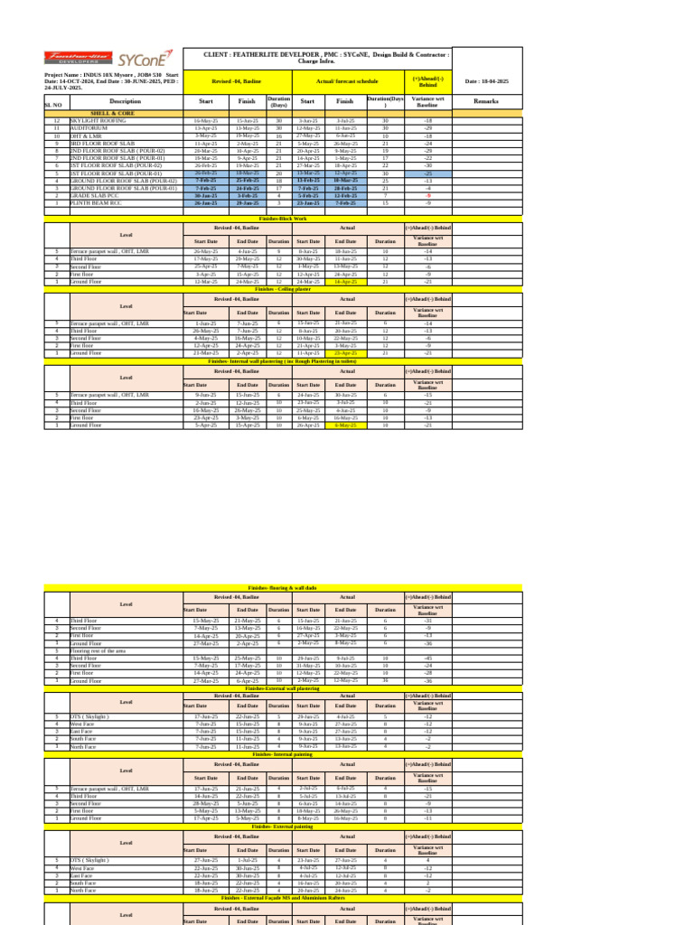 Revised Milestone Tracker With Delay Analysis - Rev-04, 18-03-2025 ...