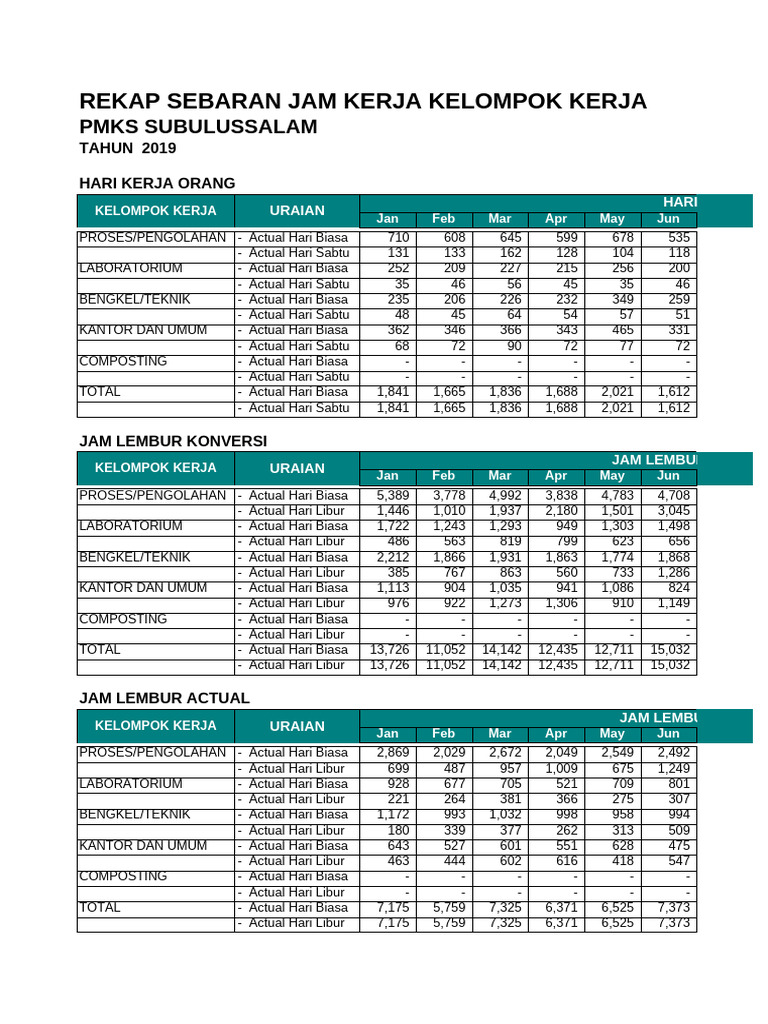 Jam Kerja 2019 | PDF