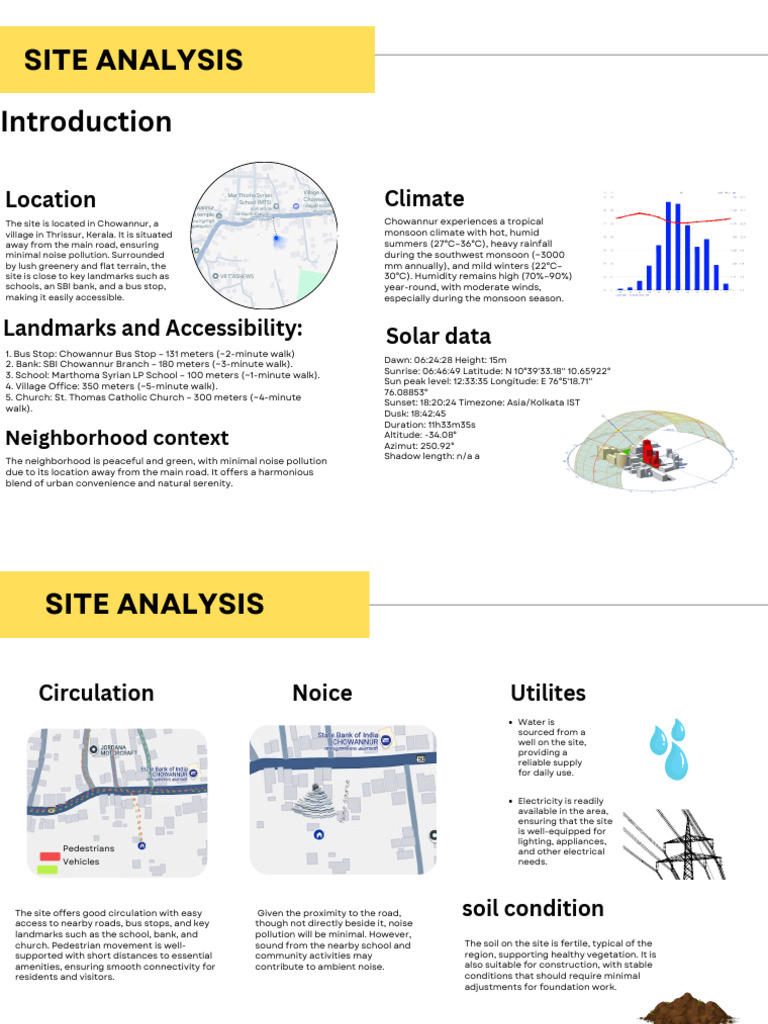 Site Analysis for House in Chowannur | PDF | Rain | Flood