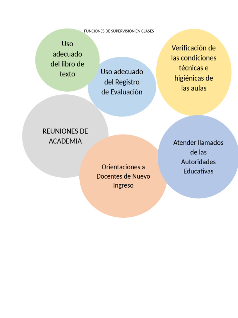 Supervisión y Evaluación en Clases | PDF