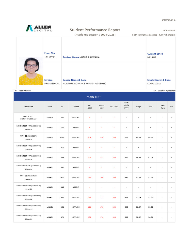 Student Performance Report 2024-2025 | PDF