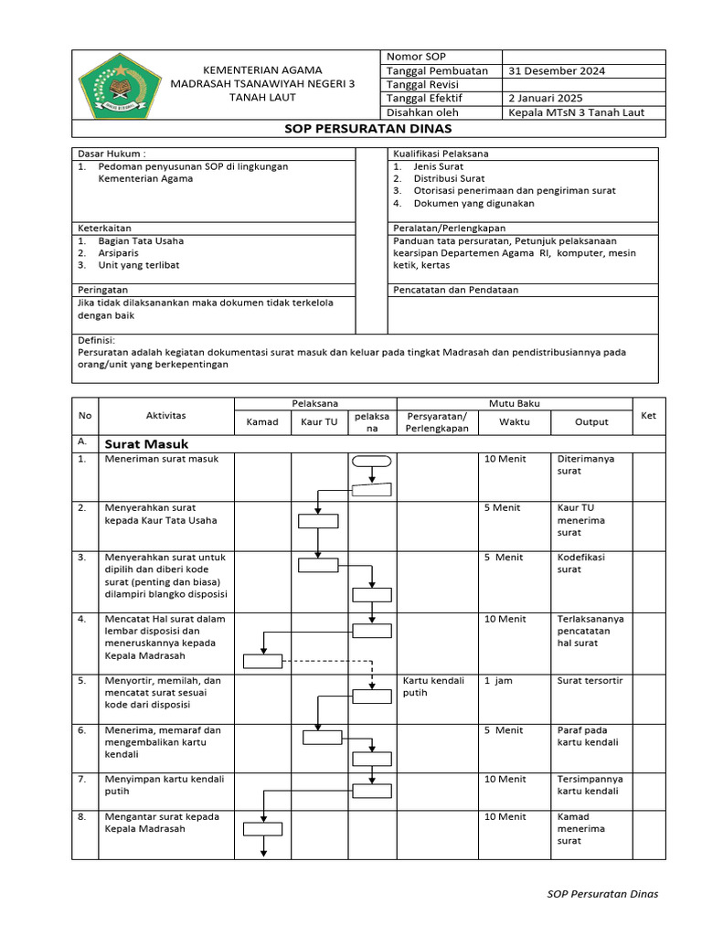 SOP Persuratan 2025 | PDF