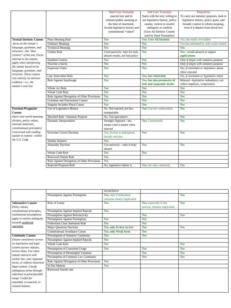 Chart for Leg | PDF | Statutory Interpretation | Justice