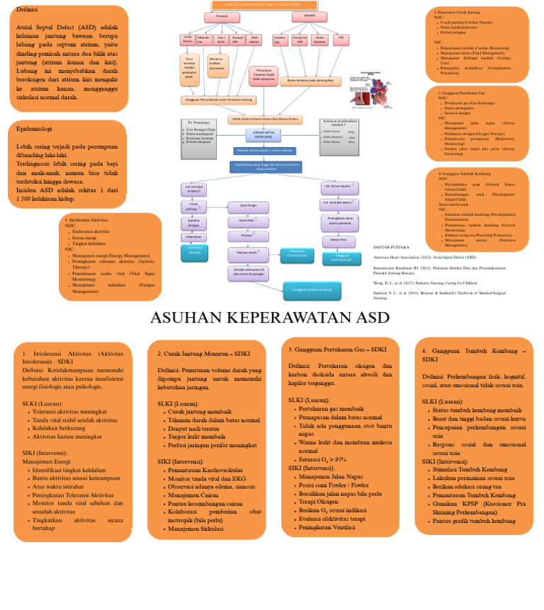 Asuhan Keperawatan Atrial Septal Defek | PDF