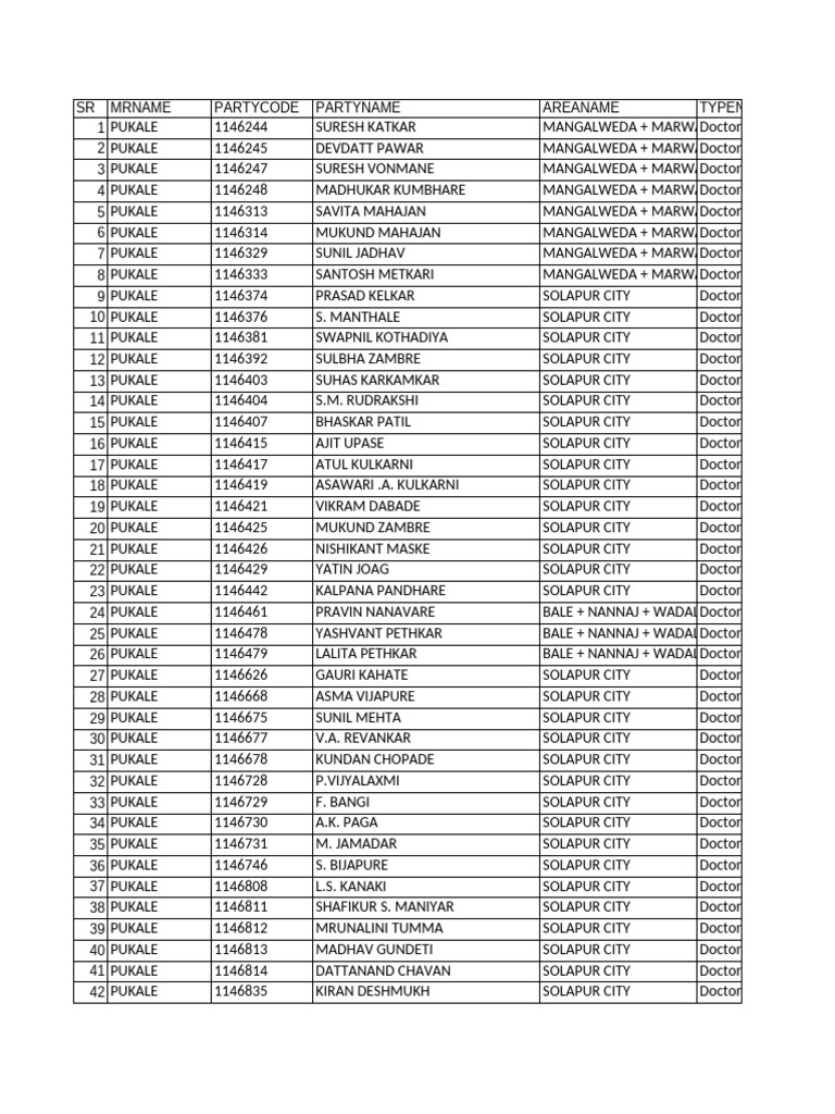DR List Jan'24 - Mahesh | PDF
