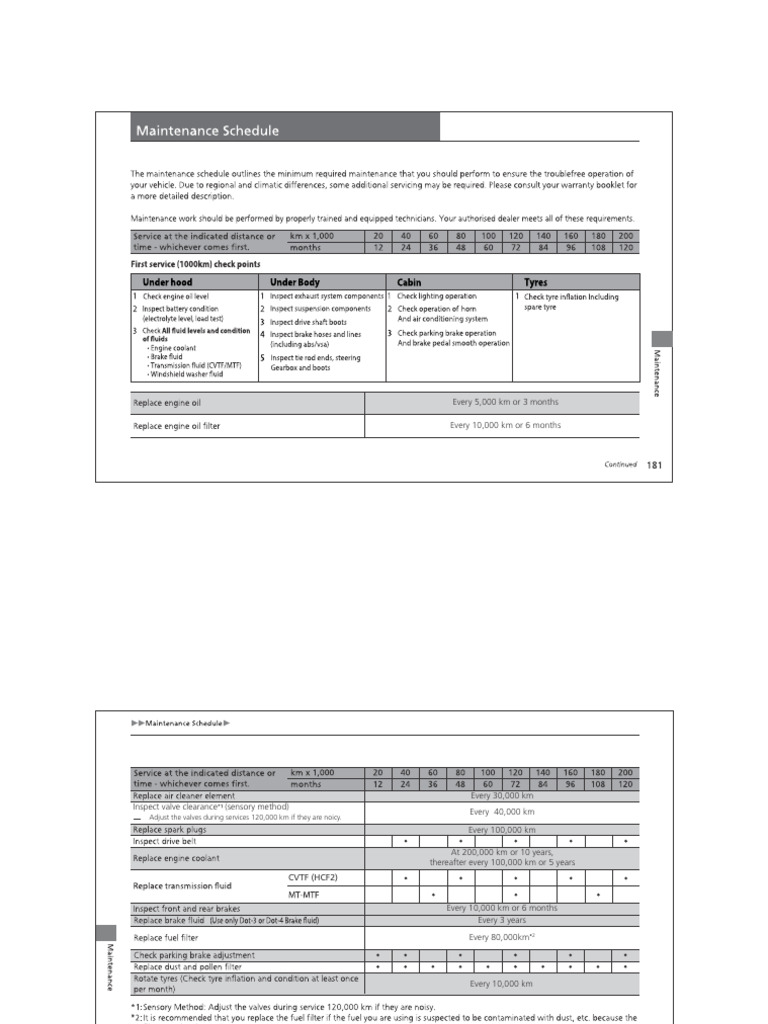 Fascinating For Specific Guidelines On Your Vehicle S Maintenance Gallery