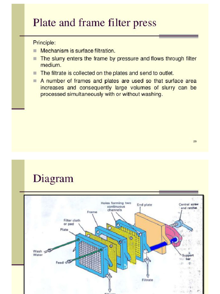 Filtration Equipment - PPT | PDF