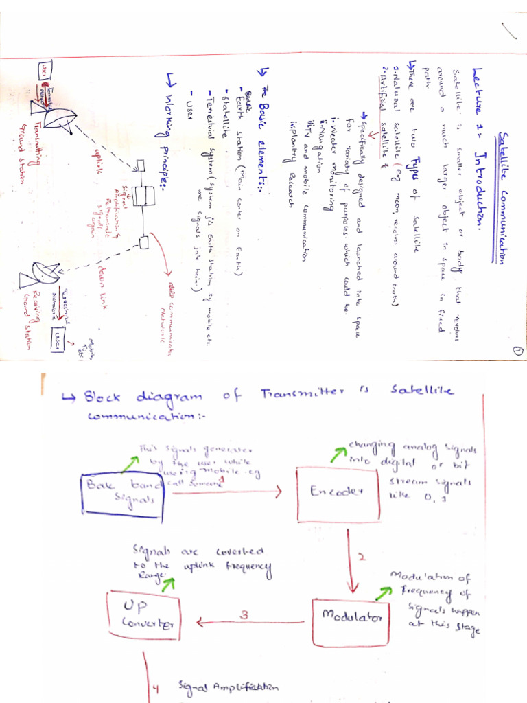 My Notes - Satellite Communication Basic Introduction | PDF