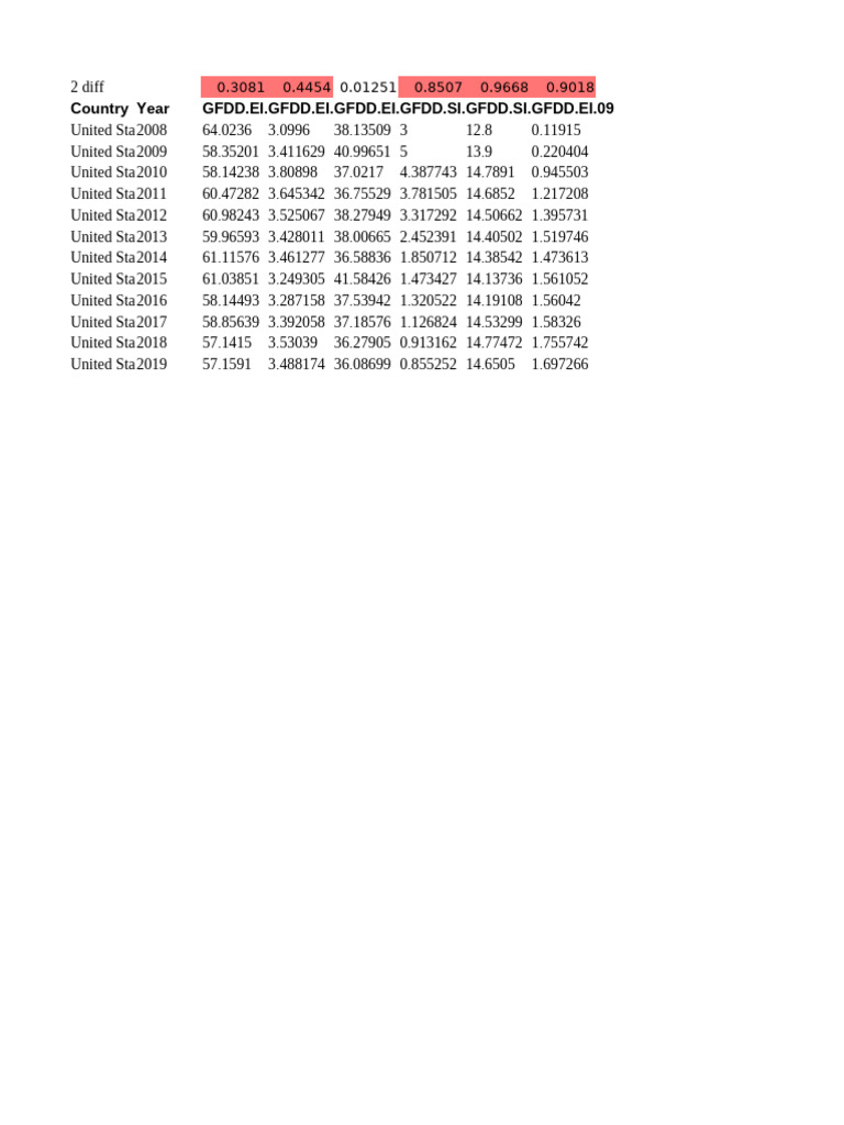 Country Year GFDD - Ei.Gfdd - Ei.Gfdd - Ei.Gfdd - Si.Gfdd - Si.Gfdd ...