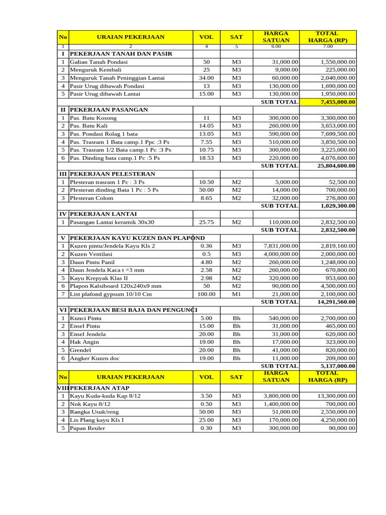 Rab MCK Dan Sumur Bor | PDF