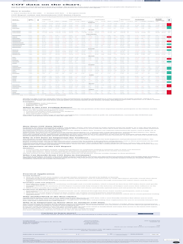 COT Data, COT Report & COT Index Up to Date - InsiderWeek | PDF | Futures Contract | Market Trend