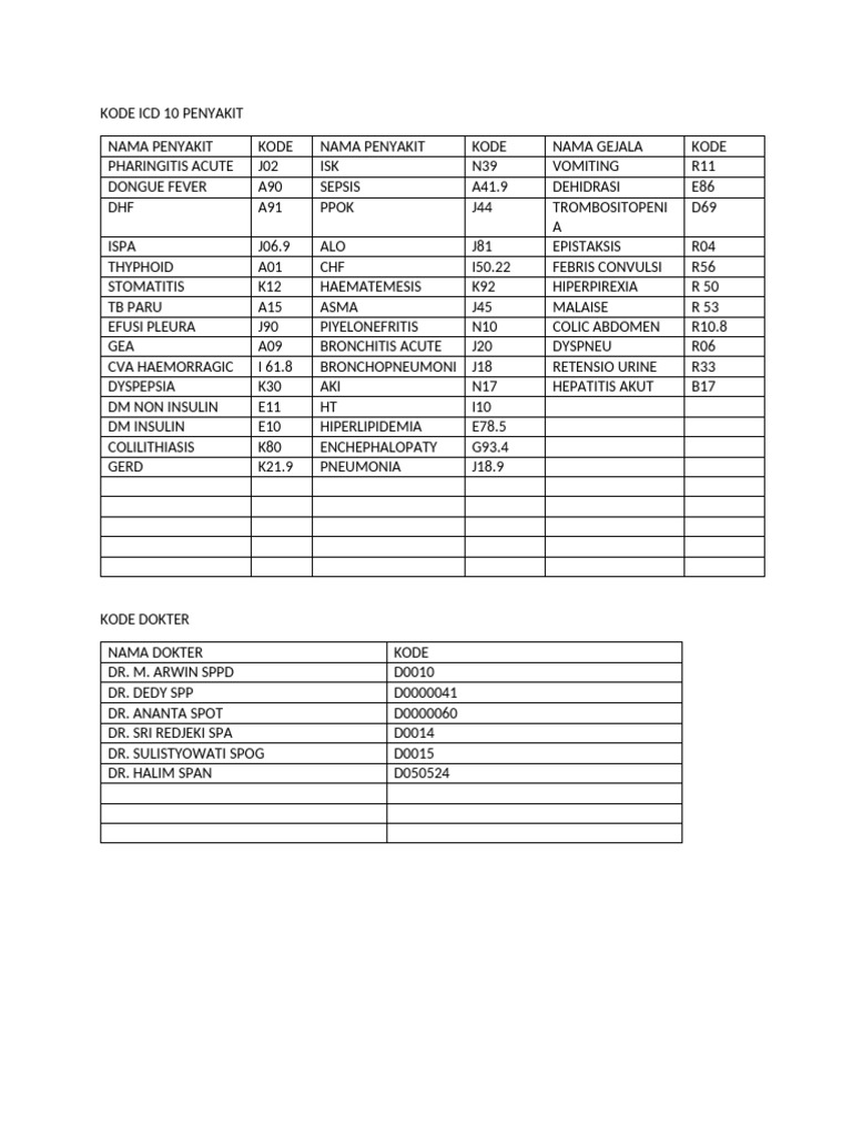 Kode ICD 10 Penyakit dan Gejala | PDF