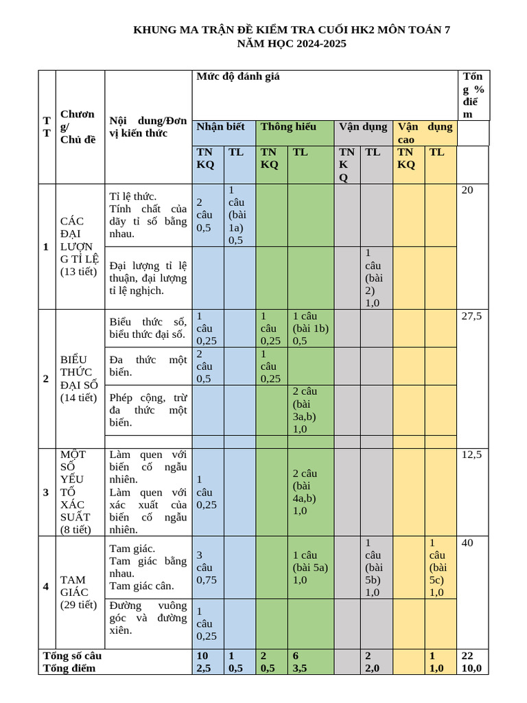 TOÁN 7-CK2-LS-NH24-25 | PDF