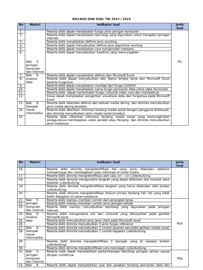 Kisi-Kisi Sas Tik 2024 | PDF